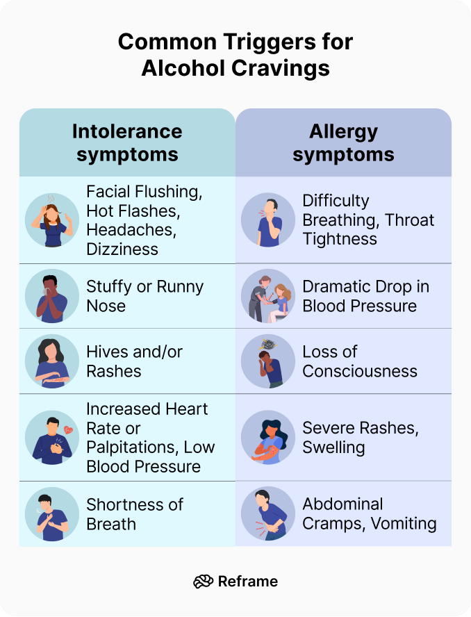 Alcohol Intolerance: Symptoms and Causes | Reframe App