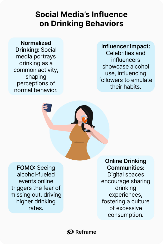 Why Does Social Media Glamorize Drinking?