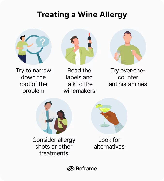 Wine Allergies | Reframe app