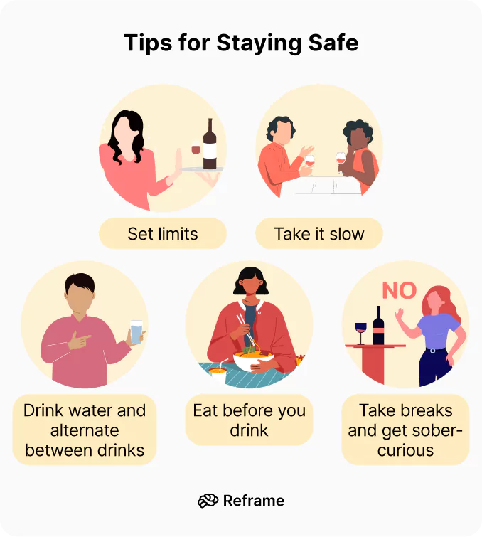 The New Guidelines For Alcohol in Canada | Reframe App