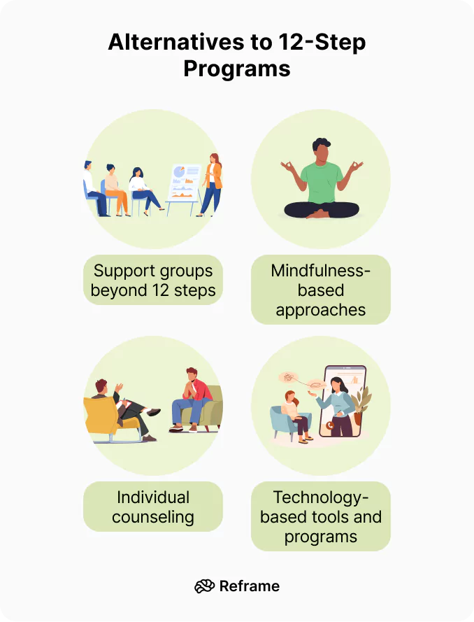 Why 12 Step Programs Don’t Always Work | Reframe app