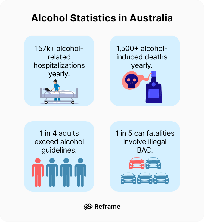 Australia’s Alcohol Laws | What Is The Drinking Age In Australia?