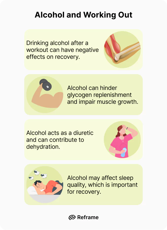 Can I Drink Alcohol After a Work Out? | Reframe App