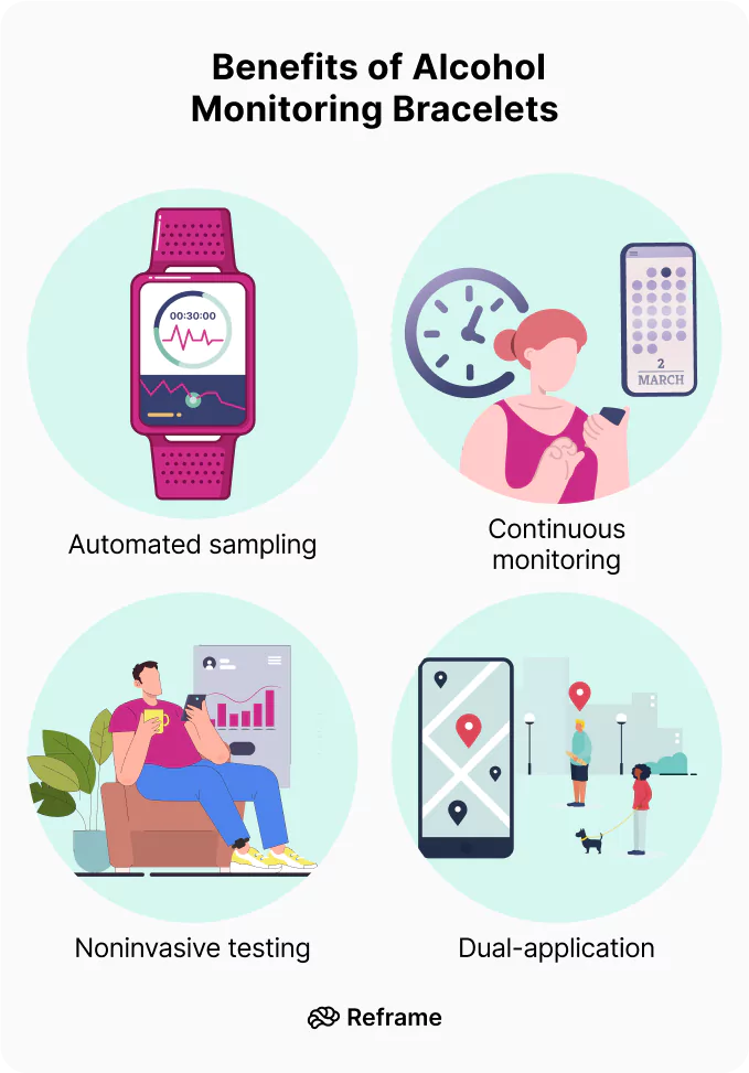 Understanding the Mechanism and Purpose of Alcohol Monitoring Bracelets
