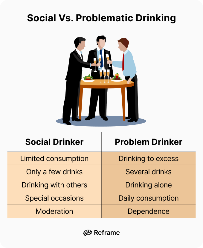 How Does Social Drinking Influence My Alcohol Use?