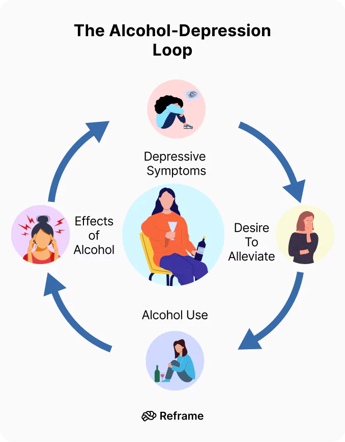 How Are Alcohol Use and Depression Linked?