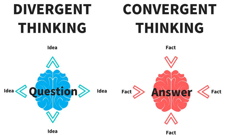 Two Thinking modes in Design: Divergent vs. Convergent thinking