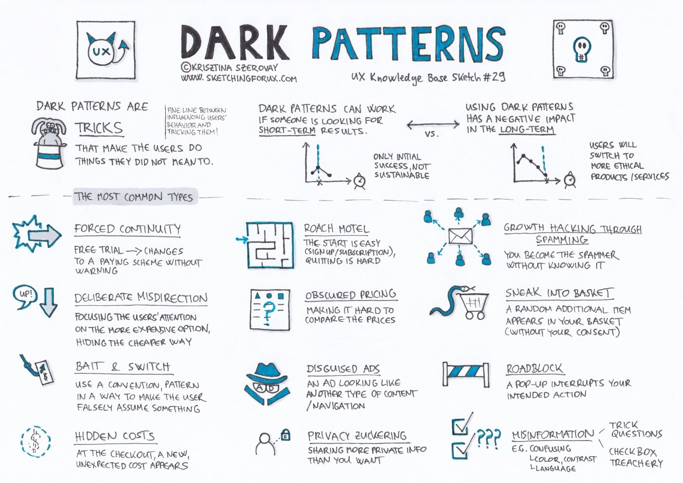 Shining Light on Deceptive Designs: Countering Dark Patterns with ...