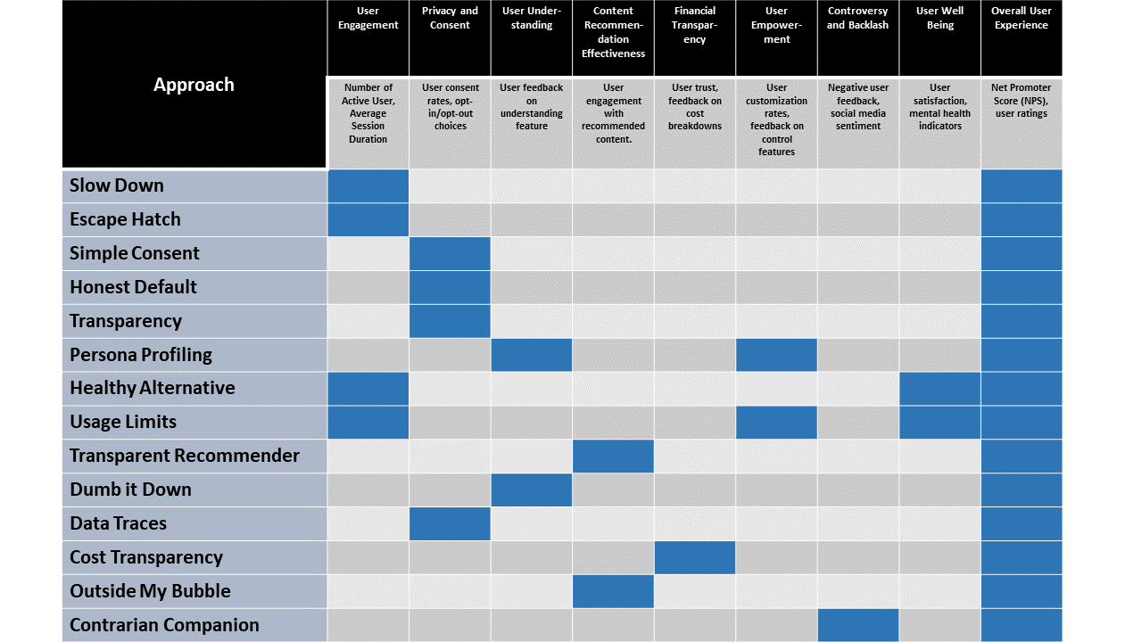 Shining Light on Deceptive Designs: Countering Dark Patterns with ...