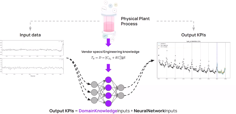 How to Improve Operational Efficiency in Manufacturing