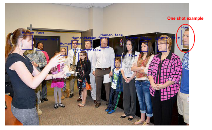 Mobius Labs | A Simple Approach to Few-shot Object Detection