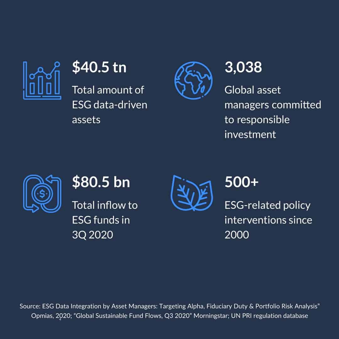ESG investing: Invest in a better, sustainable future with Endowus SG