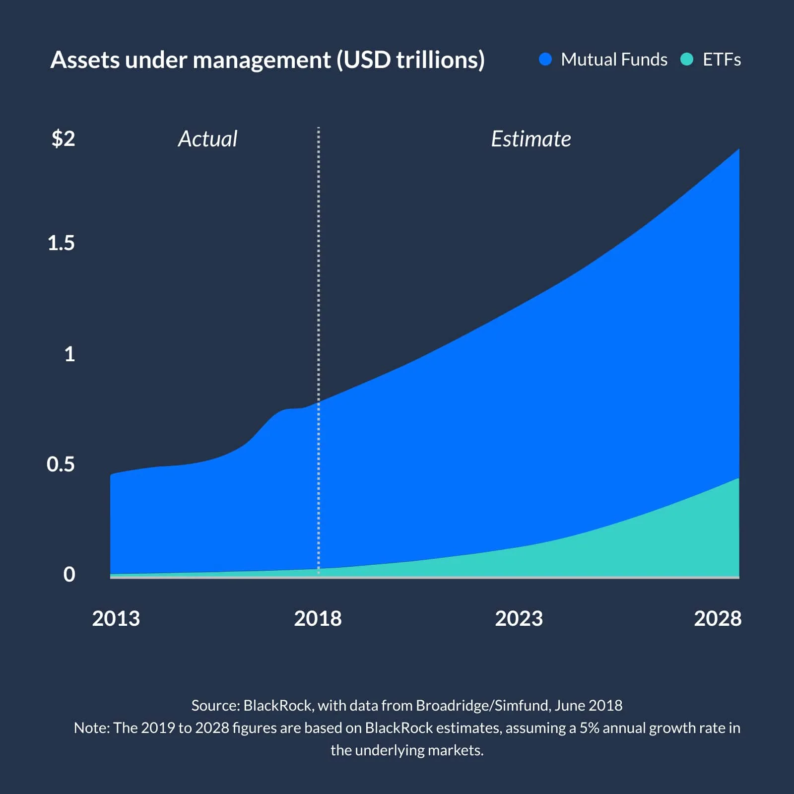 ESG investing: Invest in a better, sustainable future with Endowus SG
