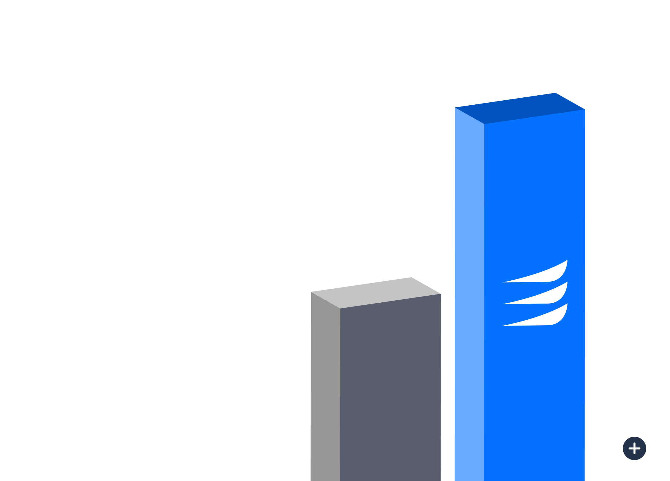 CPF investing for everyone at low fees | Endowus SG