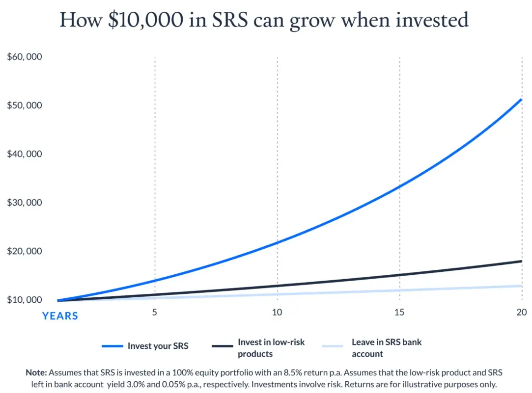 SRS investing for everyone | Endowus SG