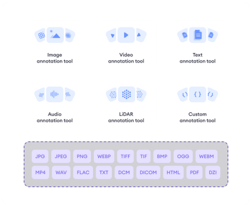 Annotation Services Marketplace | SuperAnnotate