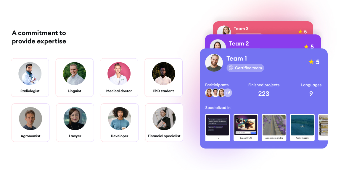 SuperAnnotate | Empowering Enterprises with Custom LLM/GenAI/CV Models
