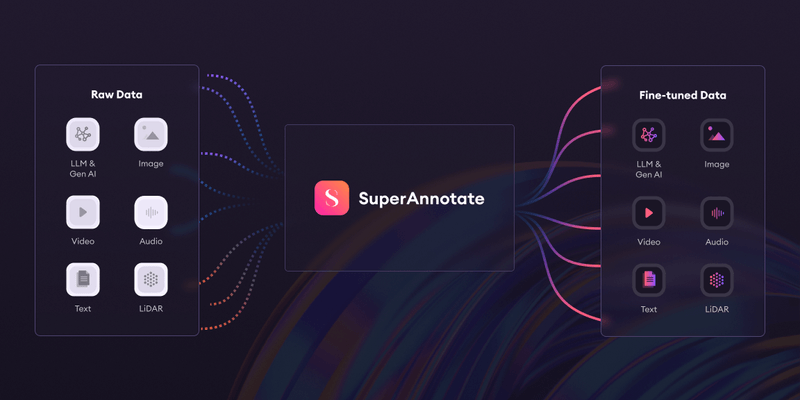 SuperAnnotate | Empowering Enterprises with Custom LLM/GenAI/CV Models