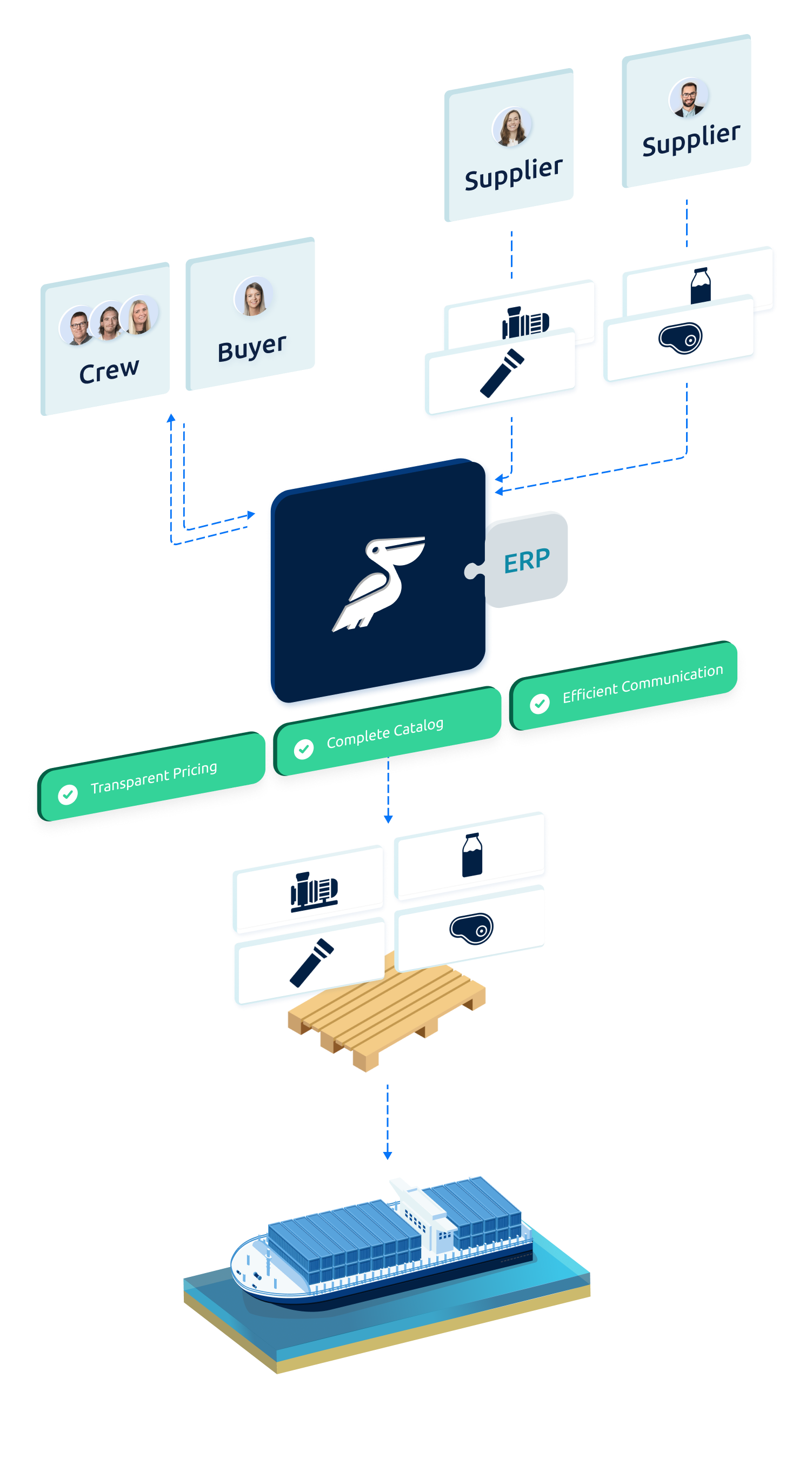 Source 2 Sea | A better way to order supplies for your vessel