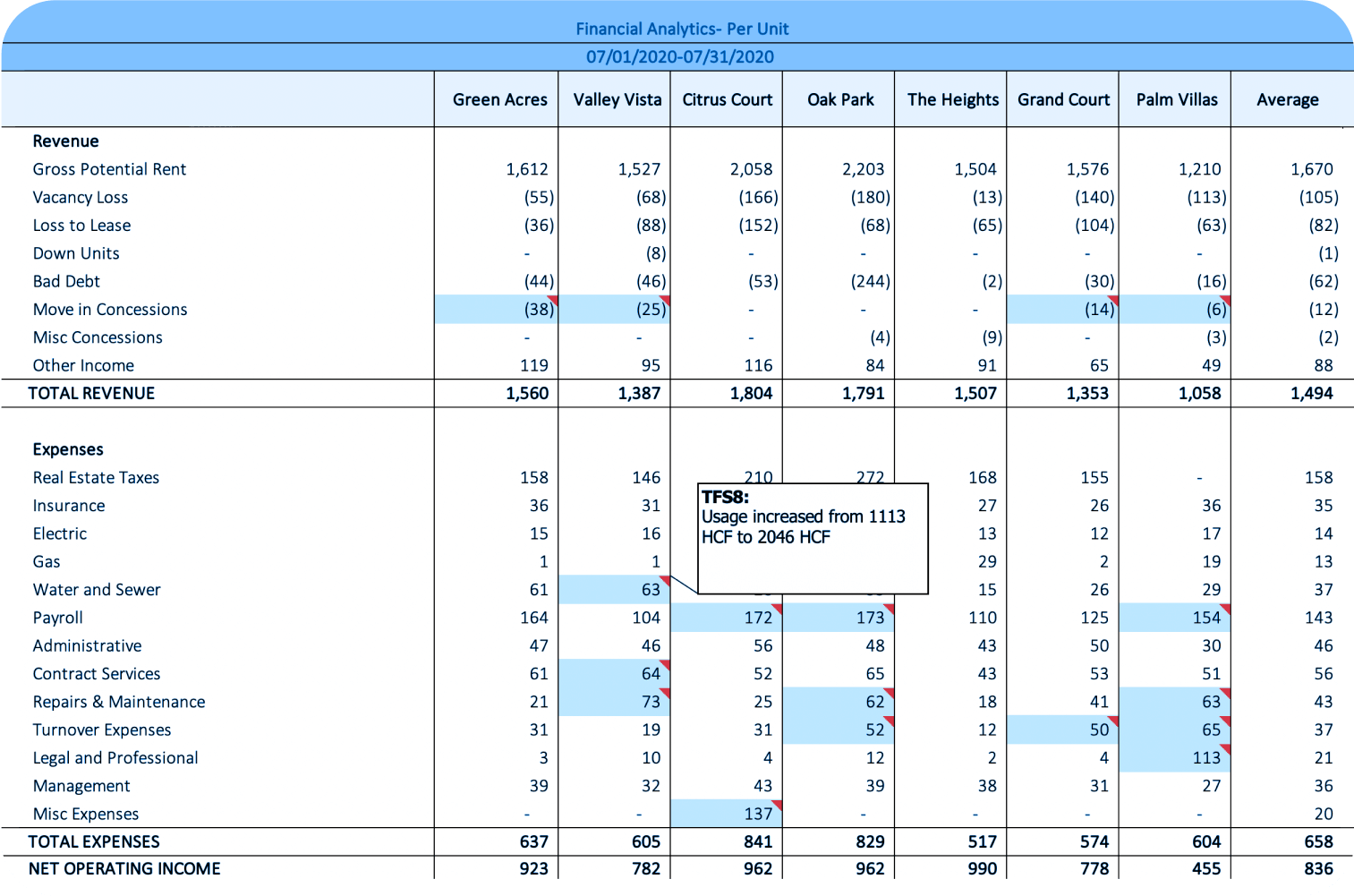 Optimize Your Real Estate Operations