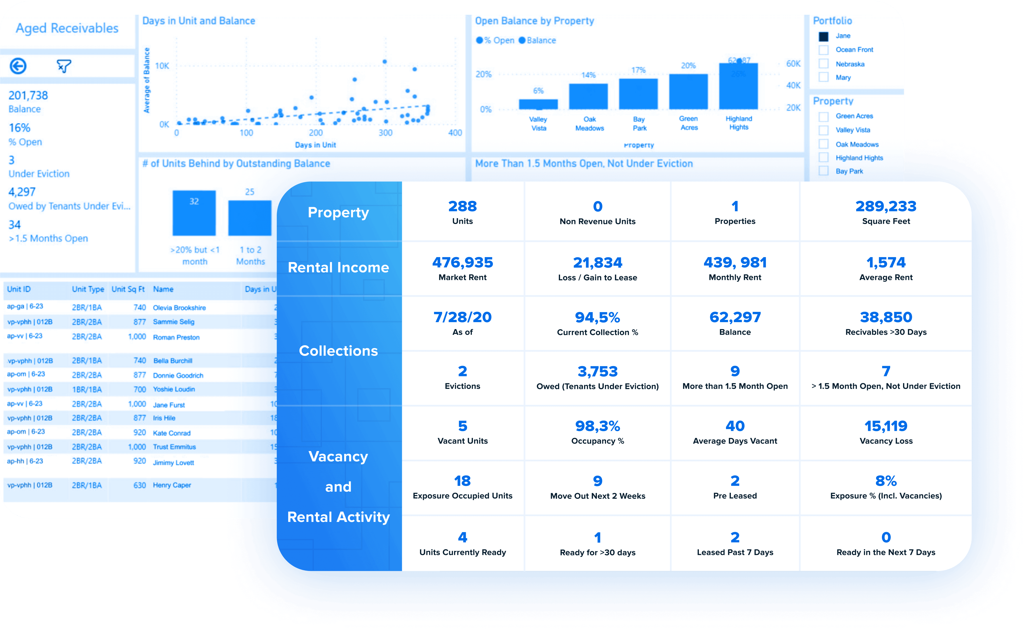 Optimize Your Real Estate Operations
