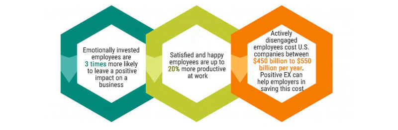 How to create an Employee Experience Roadmap