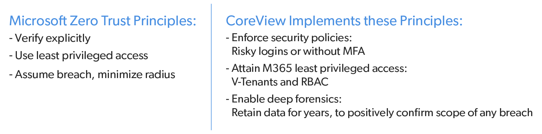 What is Zero Trust Security?