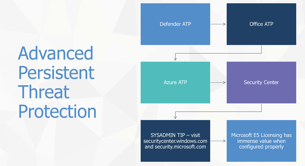 7 Essential Hacks for Sysadmins