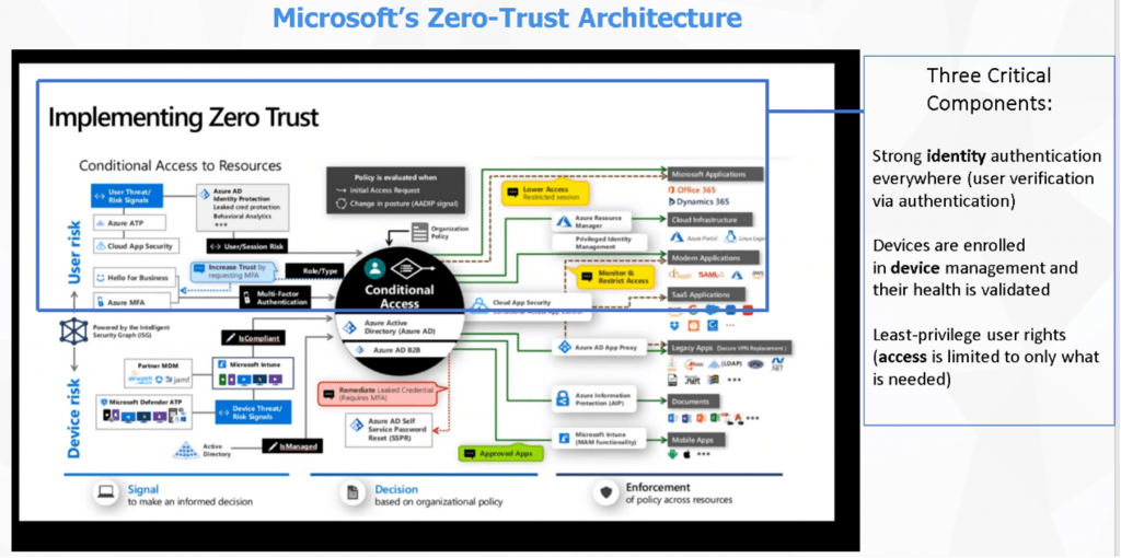 7 Steps to Reduce Brute Force Cyber Attacks on Microsoft Office 365