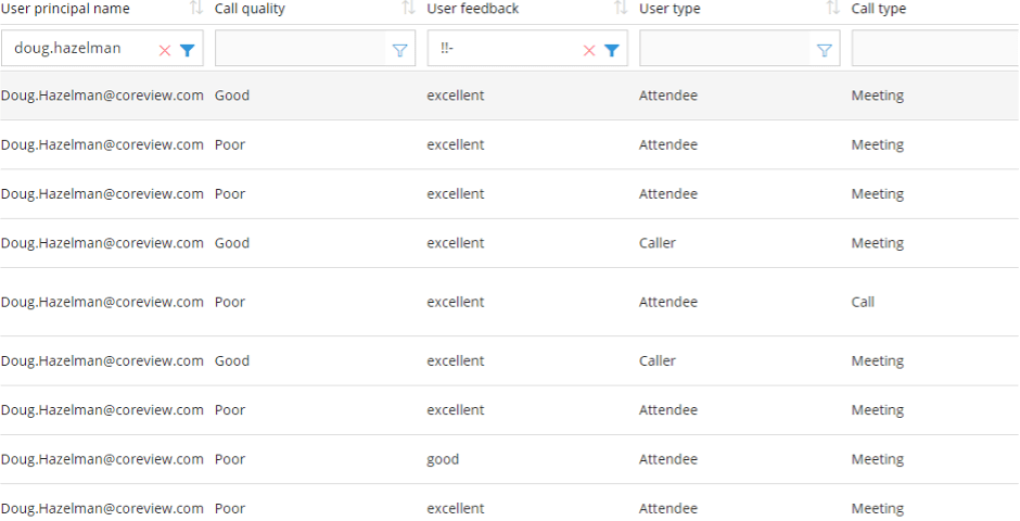 Maximizing Your Productivity and ROI with Microsoft Teams