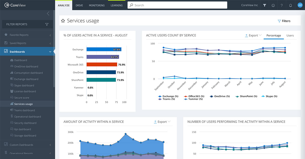 CoreSuite | CoreView