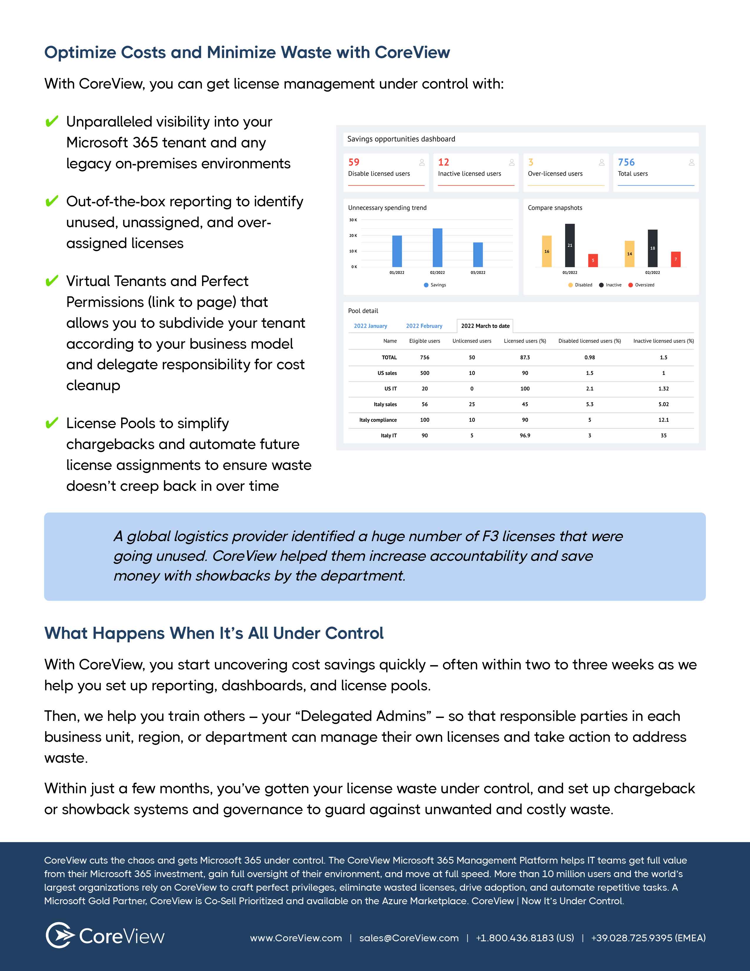 Optimize & Control Licensing Costs | CoreView