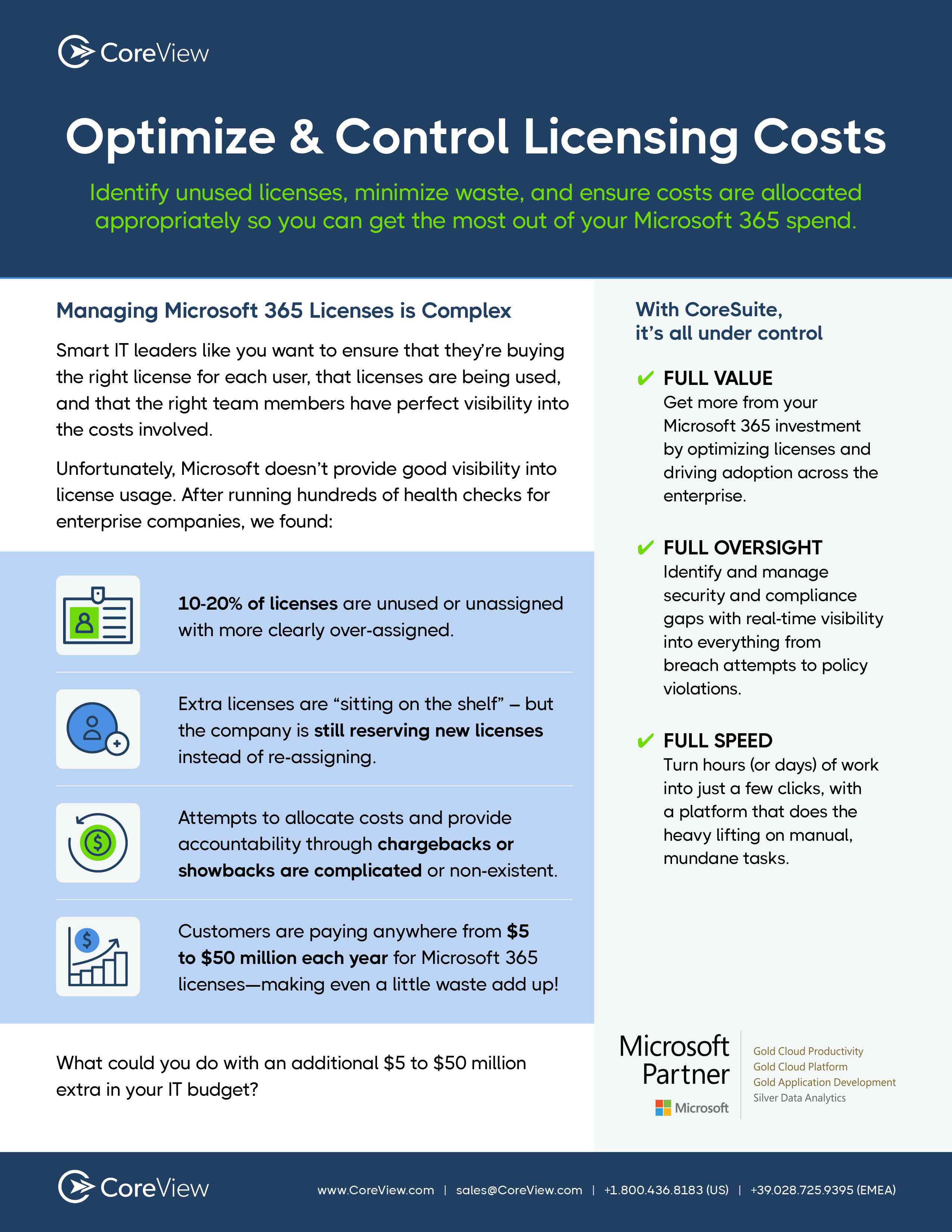 Optimize & Control Licensing Costs | CoreView
