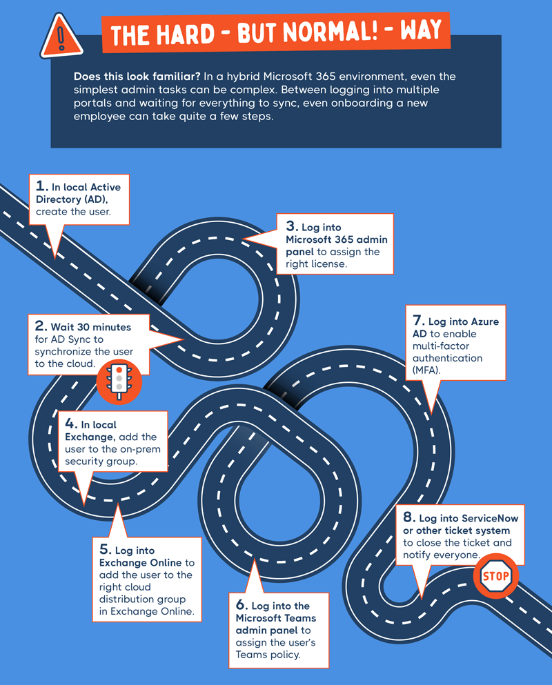 3 Ways to Get Your M365 Hybrid Environment Under Control | CoreView