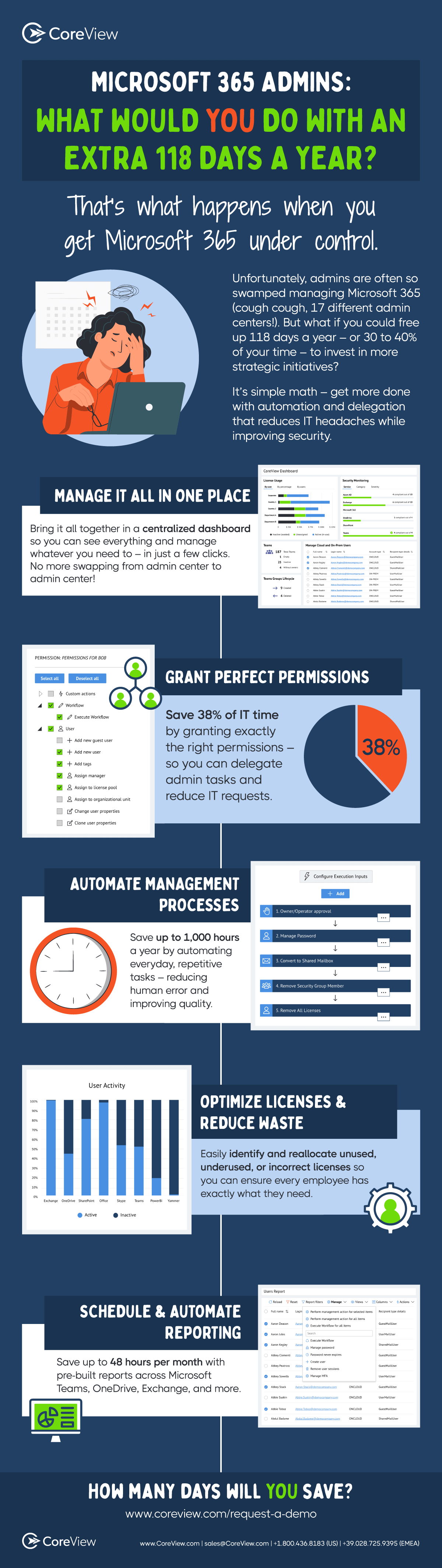 Microsoft 365 Admins: What Would You Do With an Extra 118 Days a Year? | CoreView