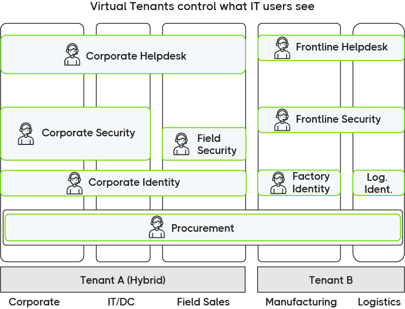How To Enhance Powershell Scripts For Help Desk Admins