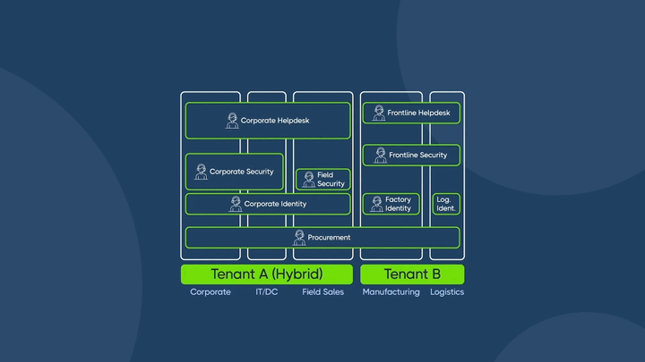 Microsoft Teams Phone Administration with CoreView | CoreView