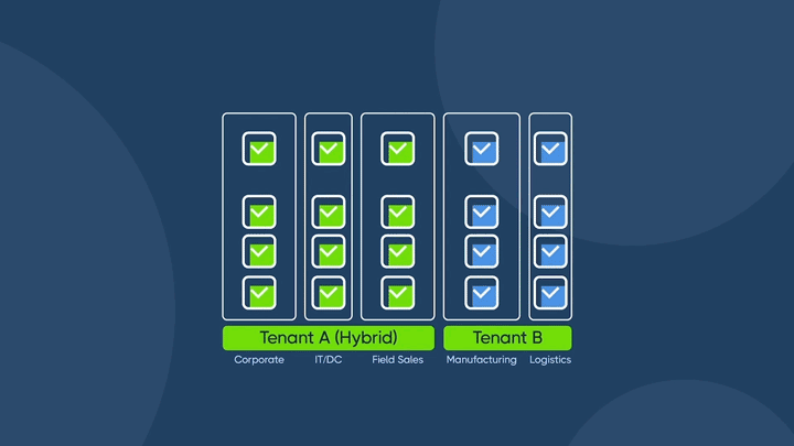 Microsoft Teams Phone Administration with CoreView | CoreView