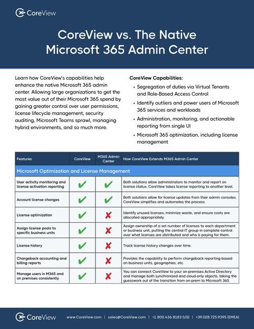 CoreView vs. The Native Microsoft 365 Admin Center | CoreView
