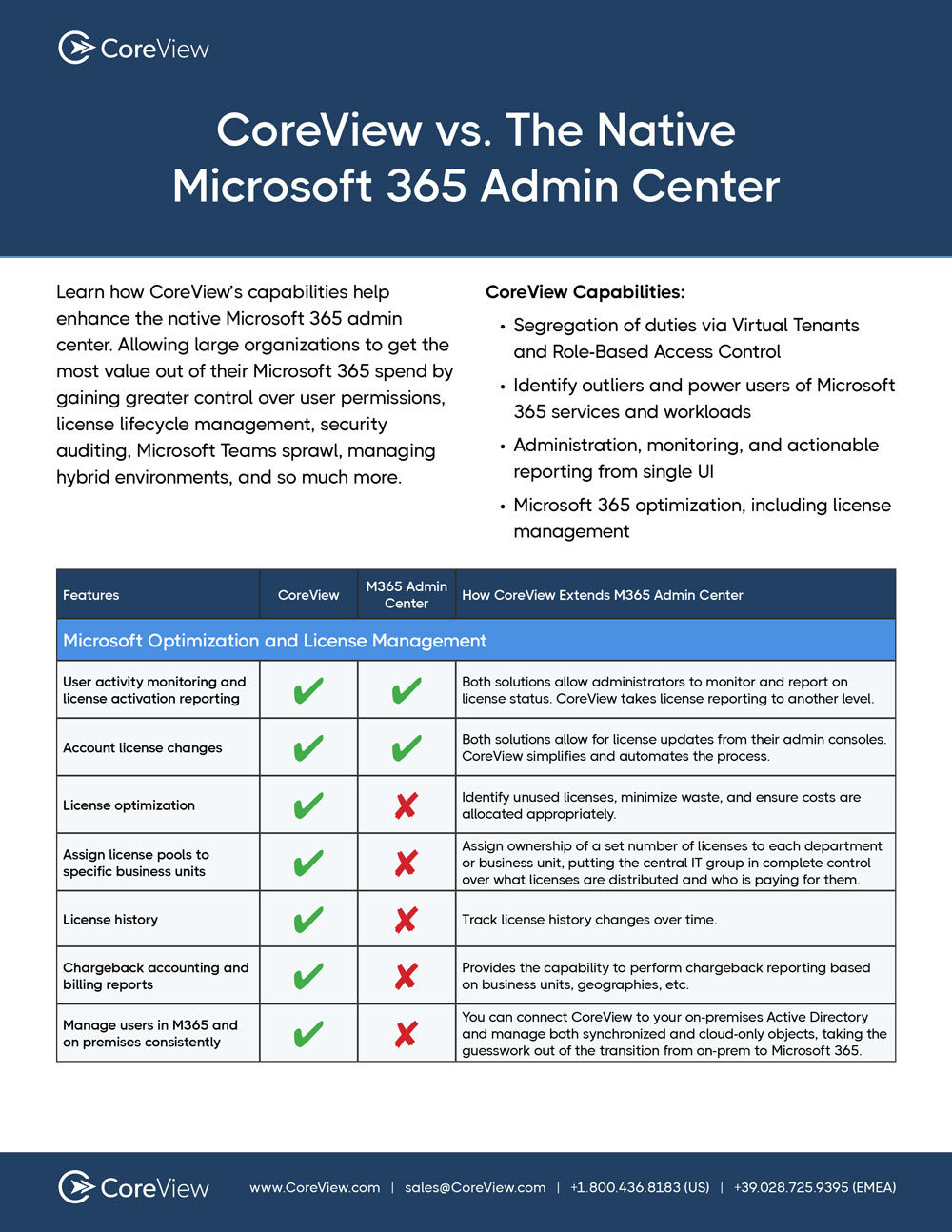 CoreView vs. The Native Microsoft 365 Admin Center | CoreView
