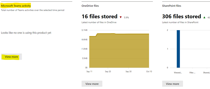 Microsoft Teams Governance: Best Practices, Plans & Templates