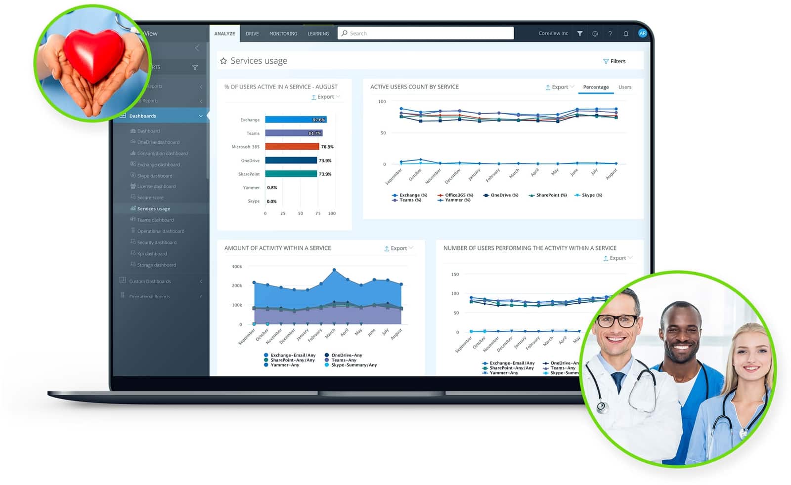 Health Care Office 365 Management Solution | CoreView