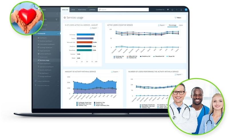 Health Care Office 365 Management Solution | CoreView