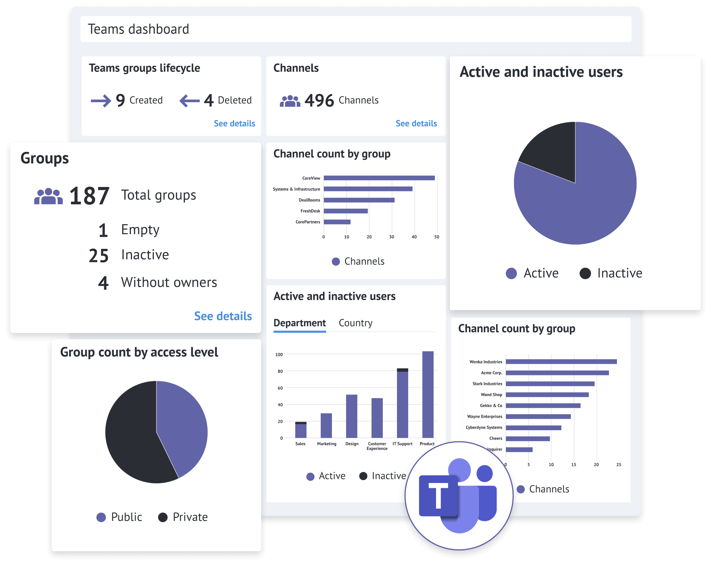 Microsoft Teams Management Solution | CoreView
