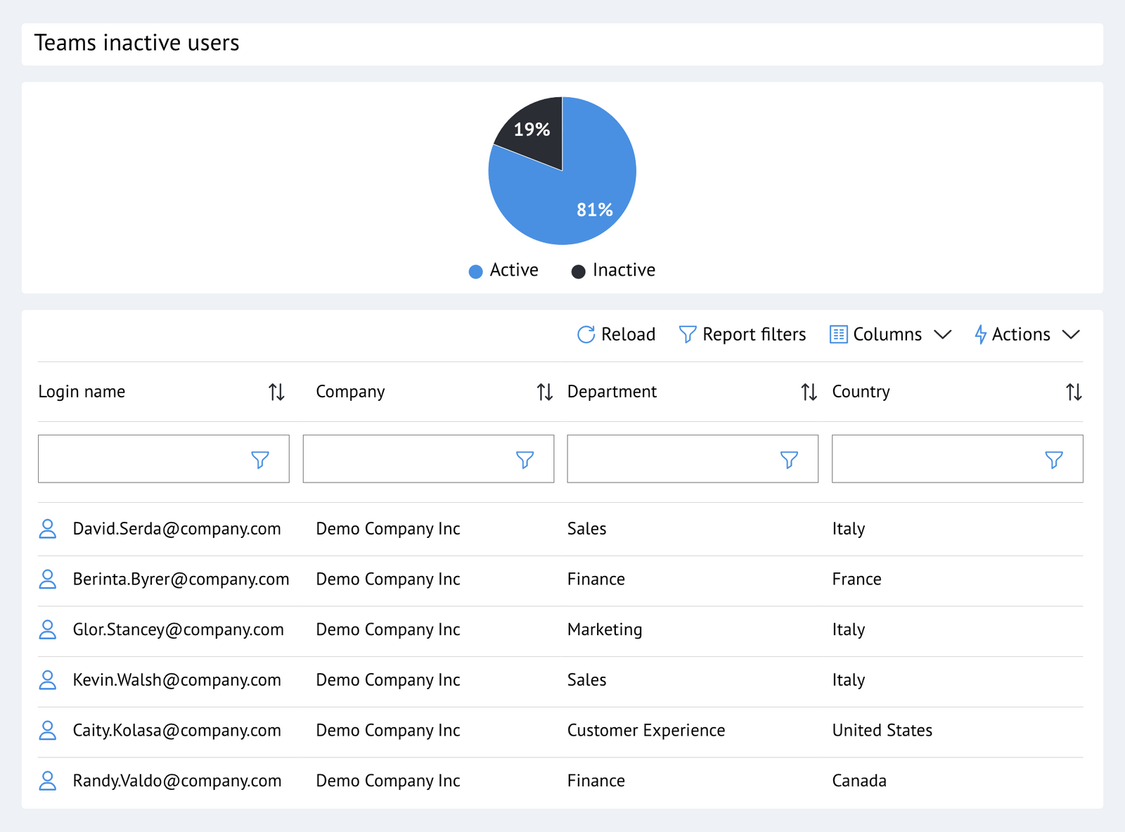 Microsoft Teams Management Solution | CoreView