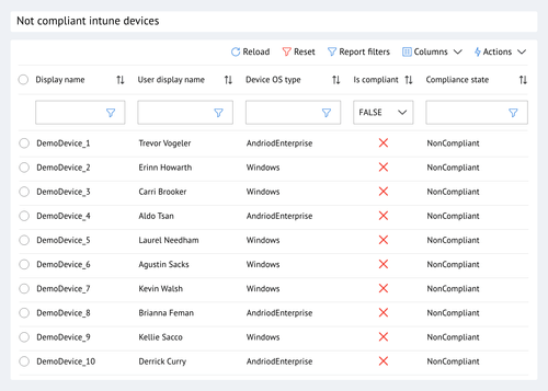 Intune Device Management | CoreView