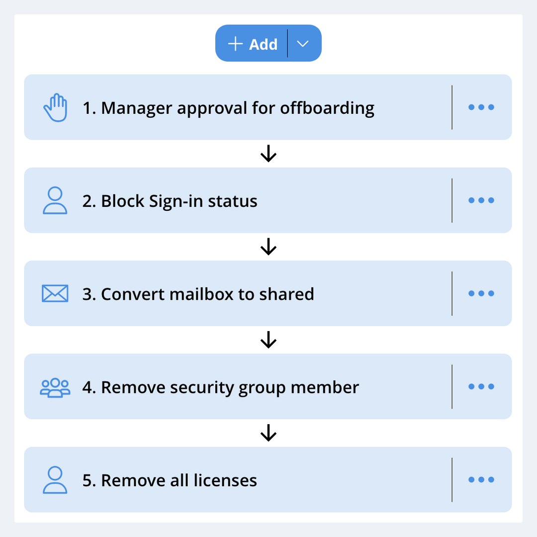 Workflow library | CoreView