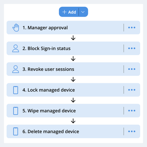Intune Device Management | CoreView