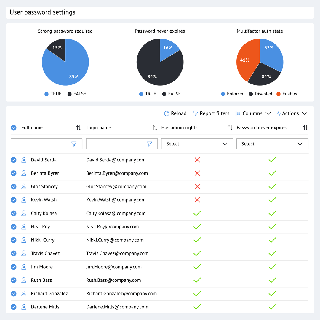 Microsoft 365 Management for Enterprises | CoreView