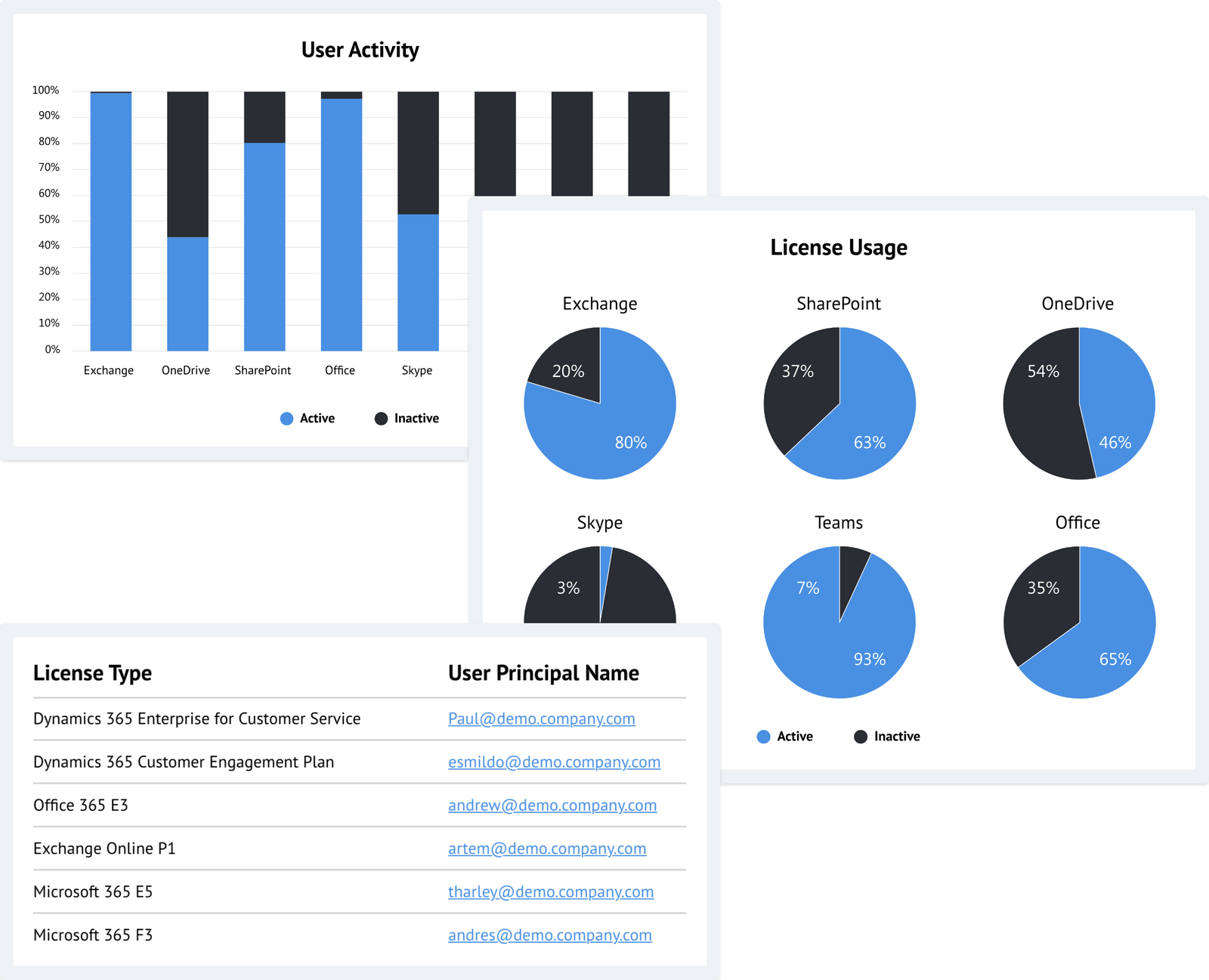 Microsoft 365 Enterprise User Management & Access Control | CoreView